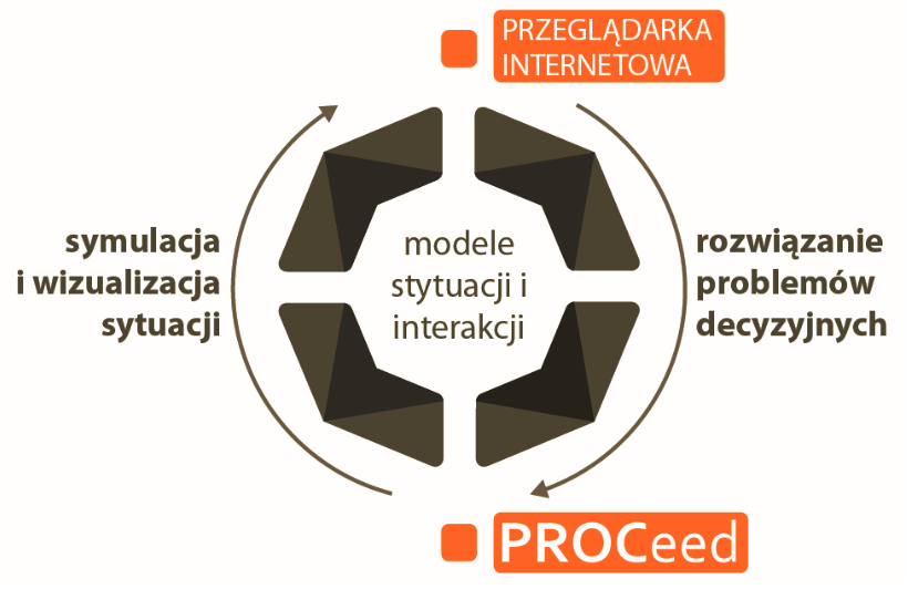 PROCeed proceed